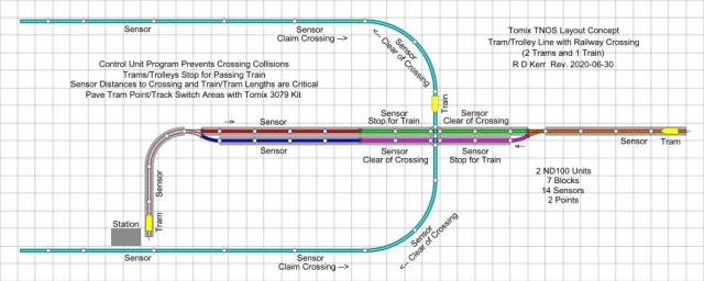 Tomix TNOS Layouts We Would Like to See - Layout Planning - JNS Forum